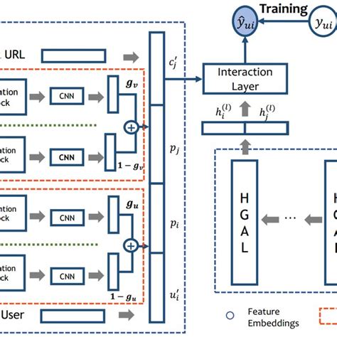 A Schematic Overview Of Our Proposed Attributed Multi Relational
