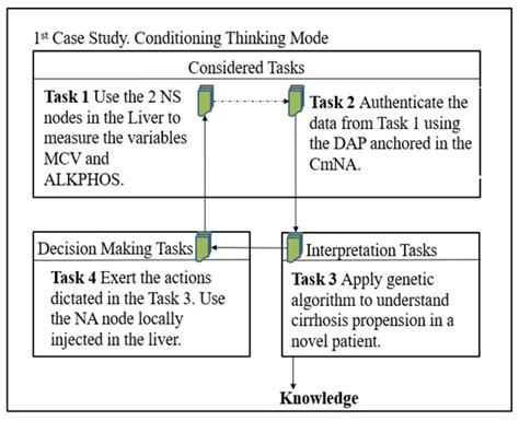 Algorithms Special Issue Optimization Algorithms For Multi Criteria