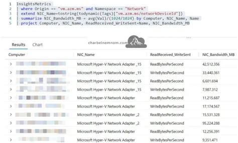 Get Azure Vm Insights And Performance Using Kql Detailed Charbel