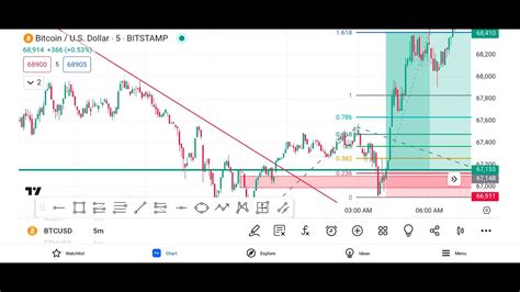 Cripto Market Analyst Live Youtube