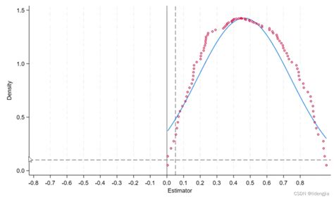 Stata 安慰剂检验 安慰剂检验图怎么看 Csdn博客