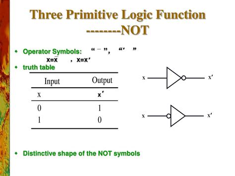 Ppt Chapter 2 Boolean Switching Algebra Introduction And Theorems