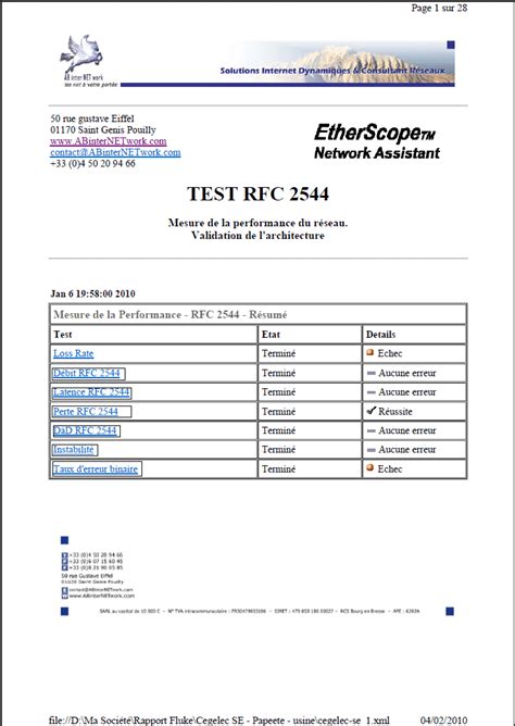 AB Inter NET Work Network Certification RFC