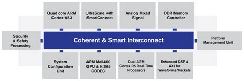 arm cortex r5 xilinx ultrascale mpsoc [rtos ports] freertos