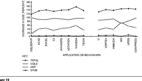 Figure 19 From Optimizing Alpha Executables On Windows Nt With Spike Semantic Scholar