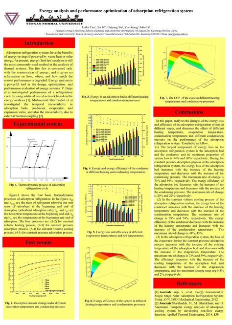 Exergy Analysis And Performance Optimization Of Adsorption Refrigeration