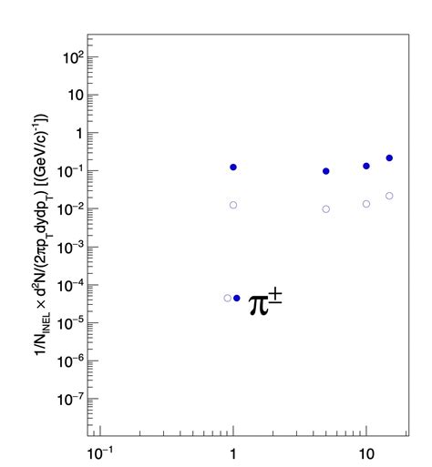 How To Add Tlegend Multiple Markers Per Entry Root Root Forum