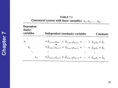 Linear Programming Reviewppt