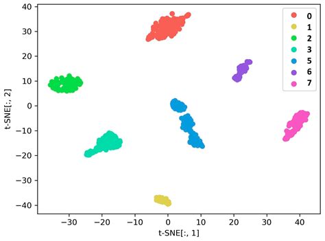 Sensors Free Full Text Intelligent Compound Fault Diagnosis Of Roller Bearings Based On Deep