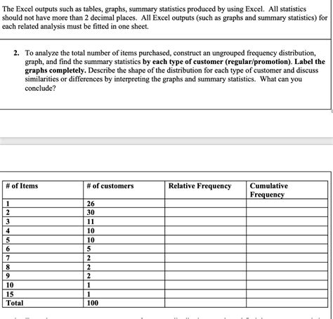 the excel outputs such as tables graphs summary