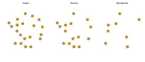 R Igraph Remove Vertices From Layout Stack Overflow