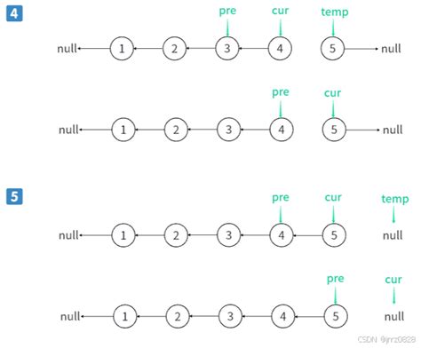 Leetcode 热题100(七)【链表】(1)160 相交链表 简单 相关标签 相关企业 给你两个单链表的头节点 Heada 和 Leetcode 热题100(七)【链表】(1)160 相交链表 简单 相关标签 相关企业 给你两个单链表的头节点 Heada 和