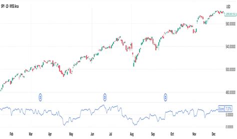 [dem] Multiple Linear Regression Score — Indicator By Divacleevq — Tradingview