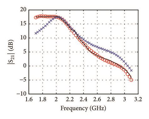 Comparison Of S Parameters Between Measured Data Coarse Model And