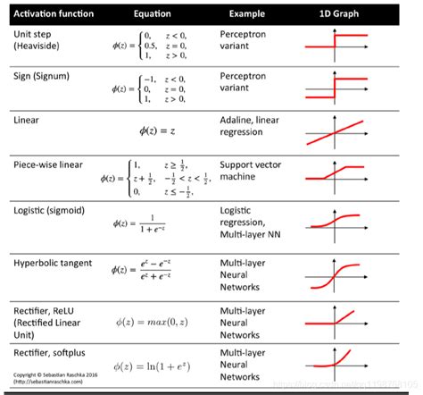 Pytorch学习笔记(六):多维特征的分类问题 腾讯云开发者社区 腾讯云 Pytorch学习笔记(六):多维特征的分类问题 腾讯云开发者社区 腾讯云