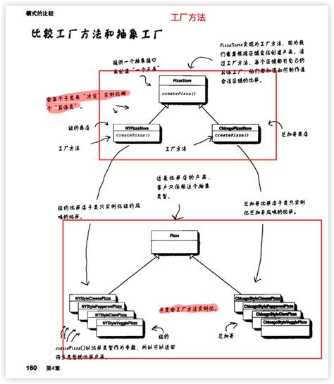 【设计模式】headfirst Design Patterns（简单工厂、工厂方法、抽象工厂）——附源码head First Design