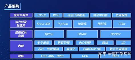 Tencentos相比centos不同点在哪? 知乎 Tencentos相比centos不同点在哪? 知乎