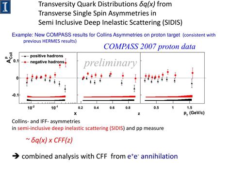 Ppt Transverse Spin Dependent Fragmentation Functions At Powerpoint