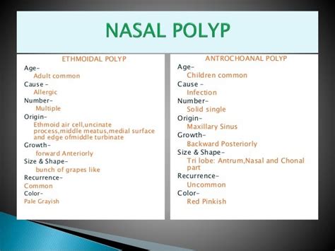 Nasal Polyp Ppt