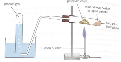 Catalytic Cracking Of A Hydrocarbon Vapour Flashcards Quizlet