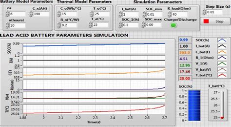 Lead Acid Battery Parameters Simulation Gui Under Co Simulation