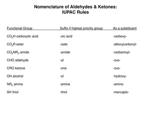 Ppt Nomenclature Of Aldehydes And Ketones Iupac Rules Powerpoint