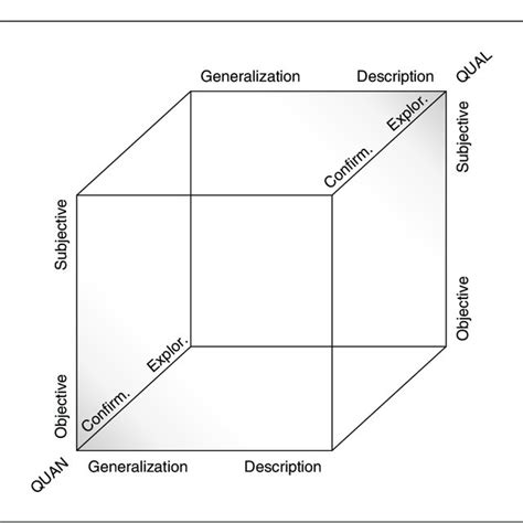 1 quantitative and qualitative research as multidimensional continuum