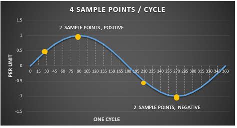 Sampling Rate