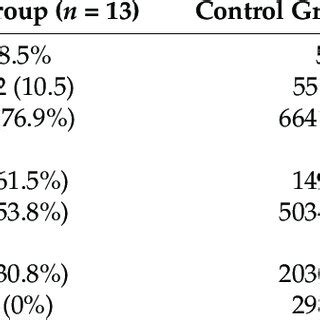 General Characteristics And Five Most Common FD Signs Extracted With Download Scientific