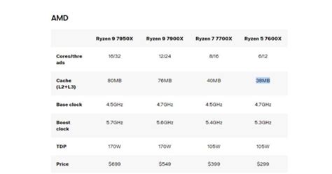 AMD Vs Intel Mana Yang Terbaik Di 2023 Ini Doran Gadget