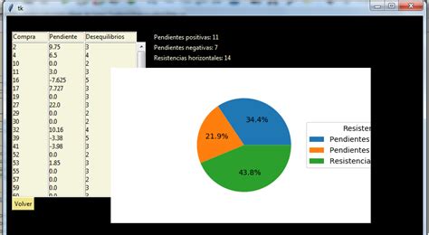 Python Posicionar Grafico Matplotlib Stack Overflow En Español
