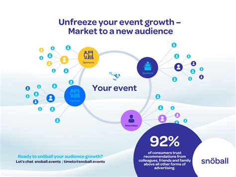 4 Event Marketing Strategies To Boost Your Attendance Today Event