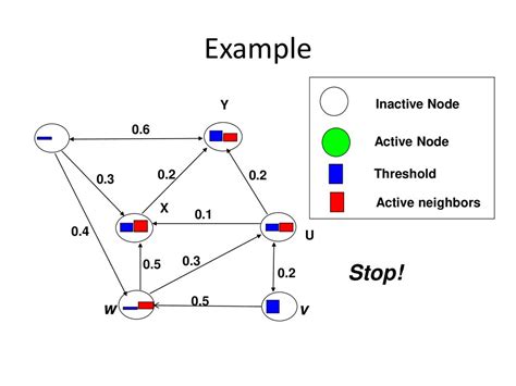 Independent Cascade Model And Linear Threshold Model Ppt Download