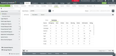Firewall Critical And Severity Report Eventlog Analyzer