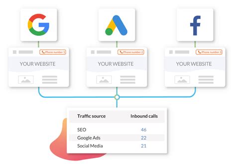What Is Dynamic Call Tracking Marketing On Dexem Blog