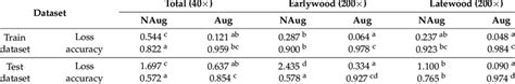 Homogeneous Subset Analysis Of The Resnet50 Model Download