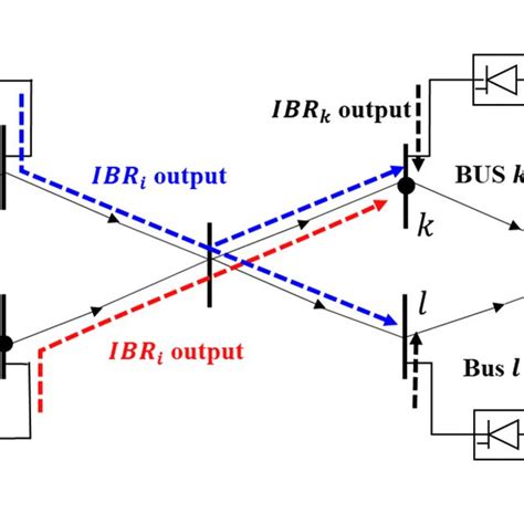 Pdf Evaluating Influence Of Inverter Based Resources On System Strength Considering Inverter