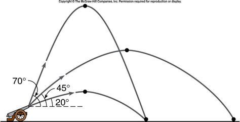Projectile Motion Ideas Projectile Motion Motion Motion Physics