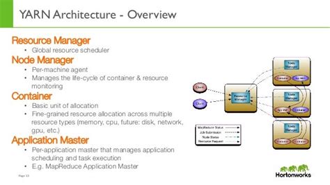Spark On Yarn And Zeppelin On Docker