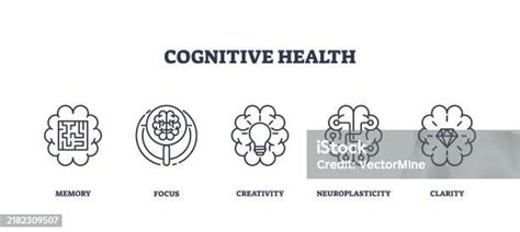 인지 건강 아이콘은 기억력 집중력 창의성과 같은 뇌 기능을 보여줍니다 Mental Wellbeing에 대한 스톡 벡터 아트 및