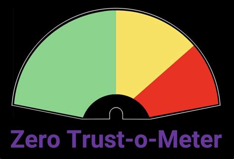 Whats On Your Zero Trust O Meter Ciso Execnet