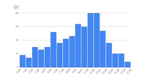 Cs代考，计算机专业大神坐镇保分90 Exam Gpa管家