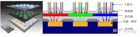 Ai Isp之传统isp Pipeline主要算法 知乎