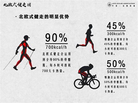户外 Nordic Walking奥森公园北欧式健走团活动报名专用链接抗糖减脂瘦腿强健心肺交友 预约报名 抗糖联盟ASA