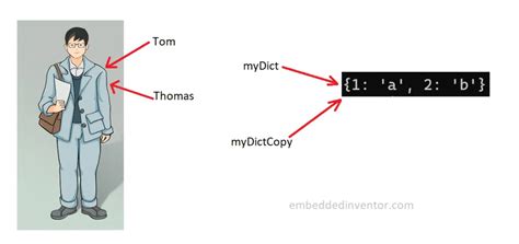 Python Dicts Most Common Exceptions And How To Avoid Them