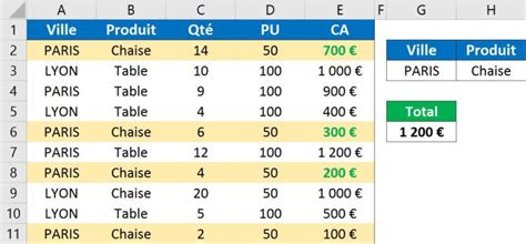 La Formule Grande Valeur Apprendre Excel