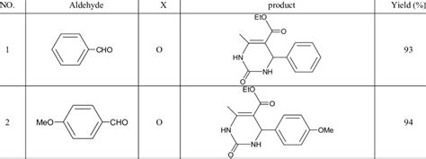 One Pot Three Component Condensation Reaction Of Aldehyde Ethyl