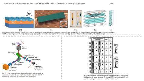 IEEE SENSORS IEEESENSORS Twitter