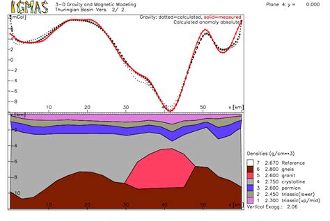 Figure 5 From Separation Of Sources And 3d Inversion Of Gravity And Magnetic Data For The