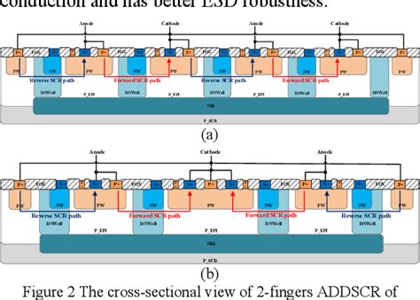 Figure From Layout Geometry Impact On ESD Robustness Of Multi Finger Asymmetric DDSCR Devices